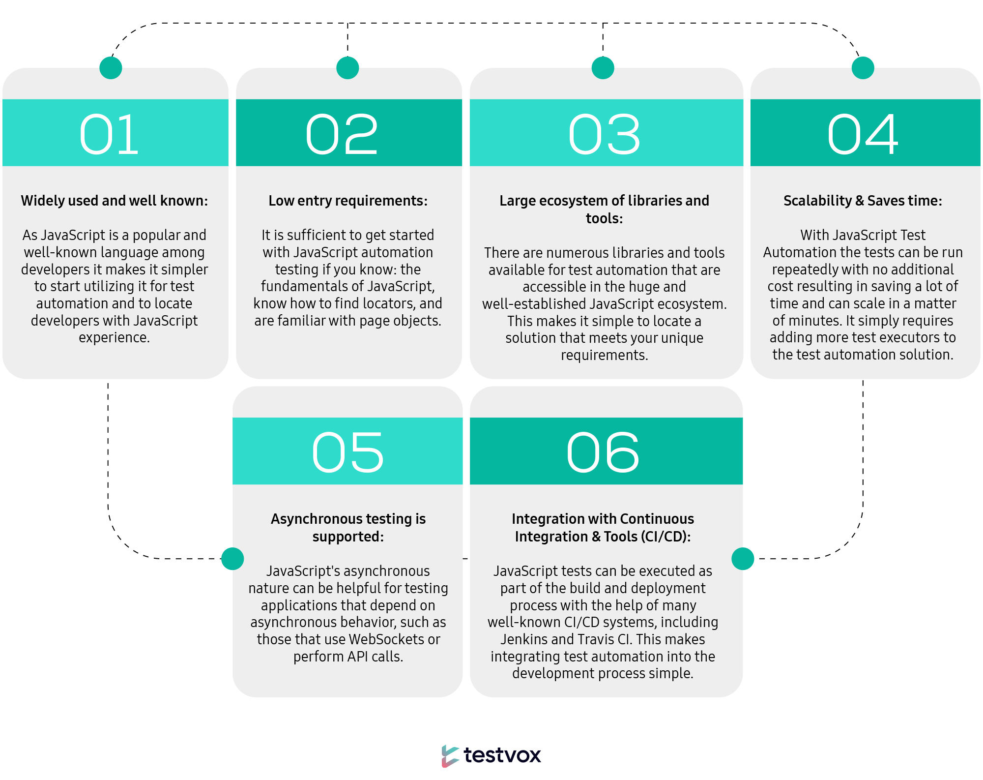 Javascript Based Automation Testing Framework Testvox