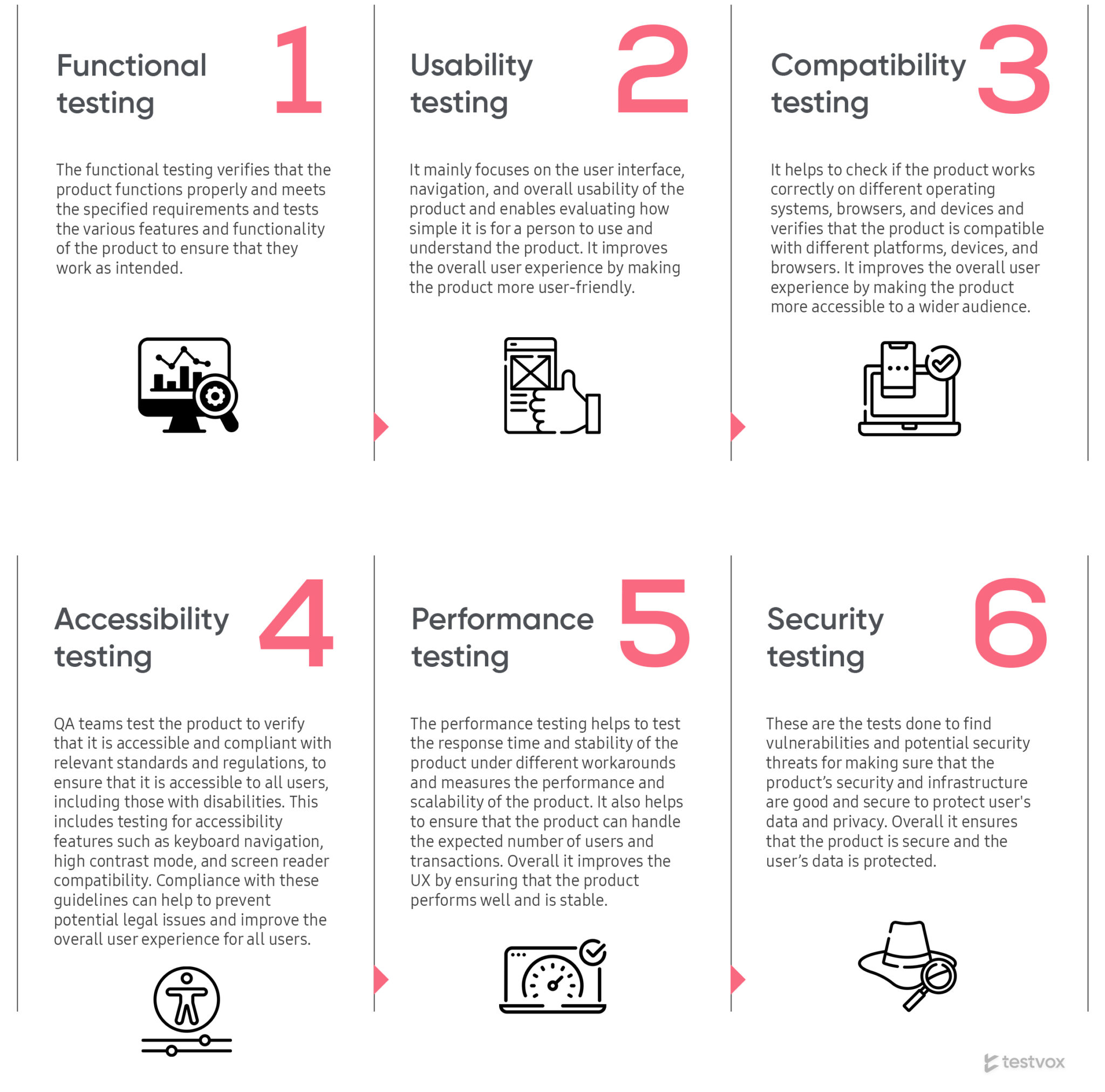 Improving User Experience with QA
