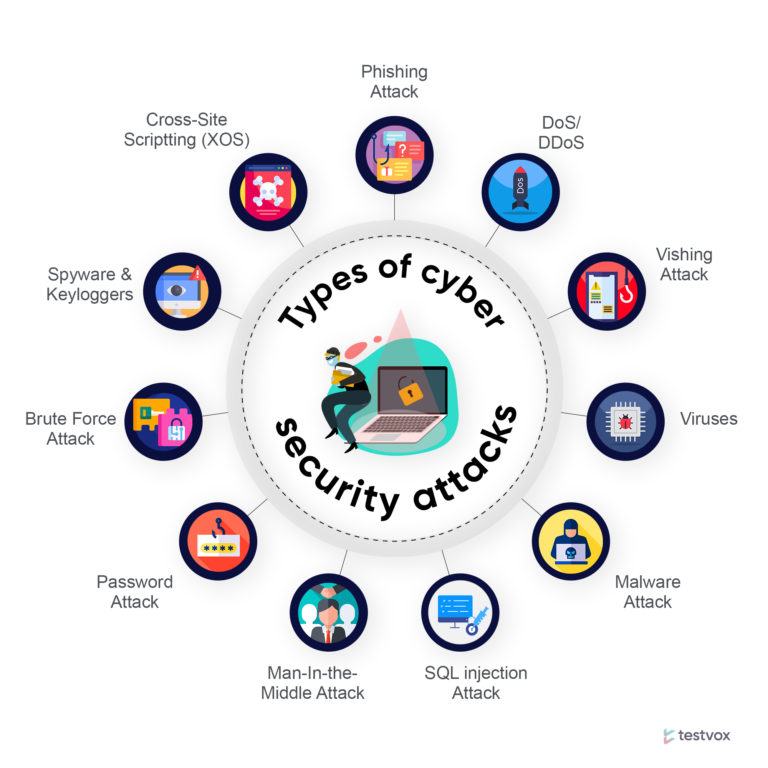 QA in cyber security-Role, responsibilities and the process.