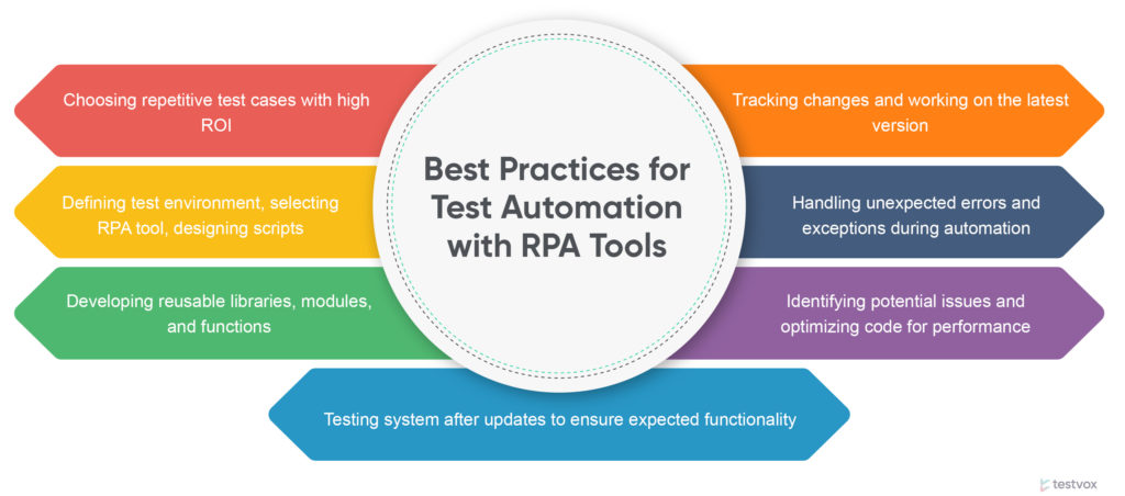 Test Automation With Rpa Tools