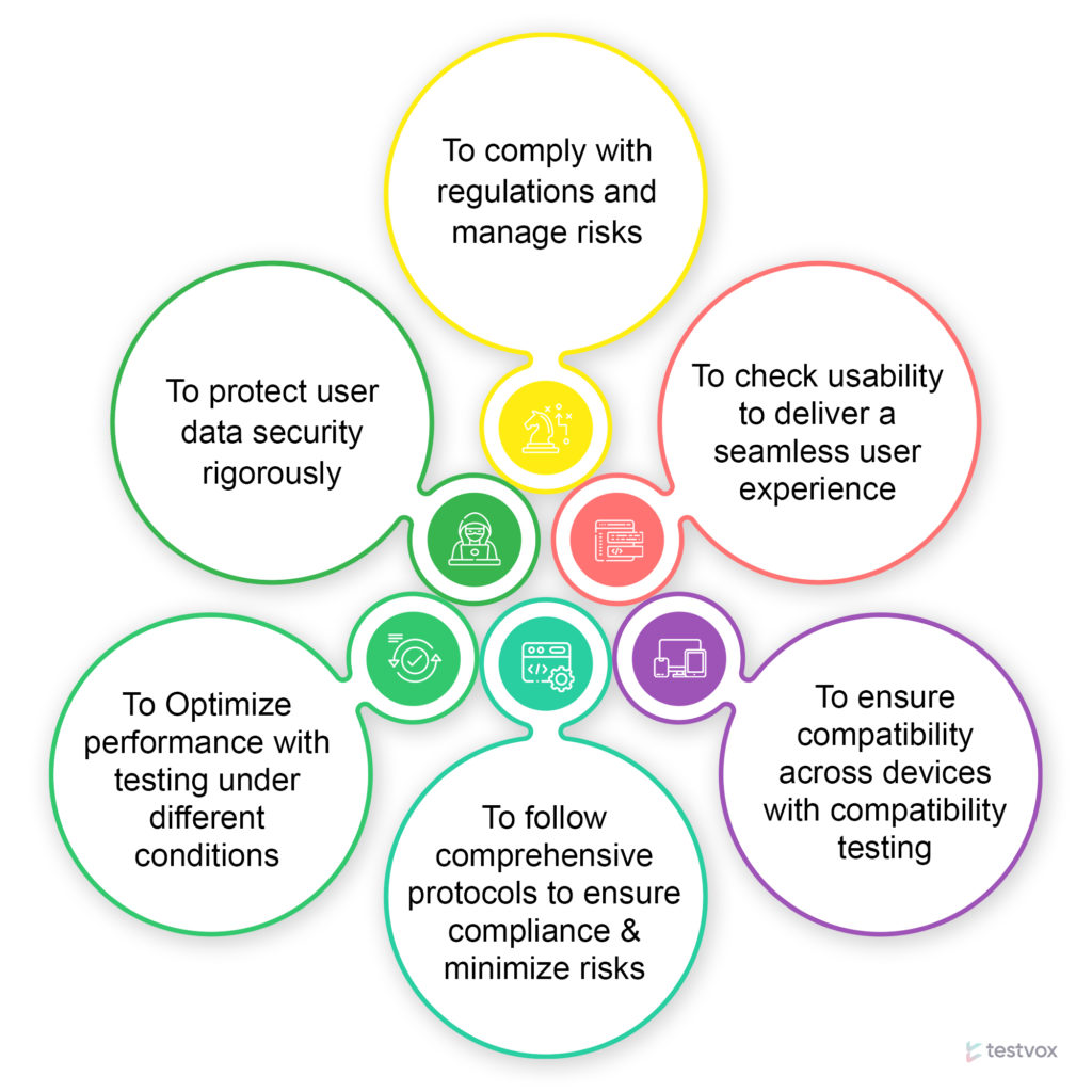 Testing Fintech App: Challenges and Best Practices