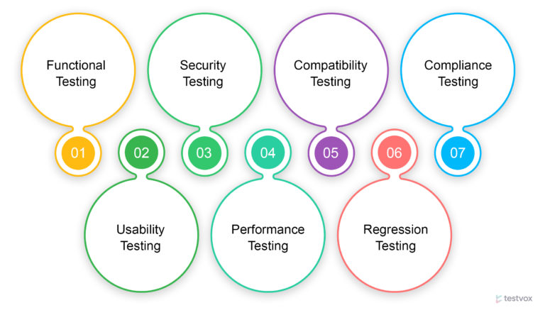 Testing Fintech App: Challenges and Best Practices