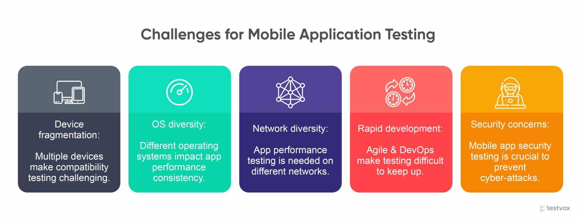 Mobile App Testing Best Practices And Challenges