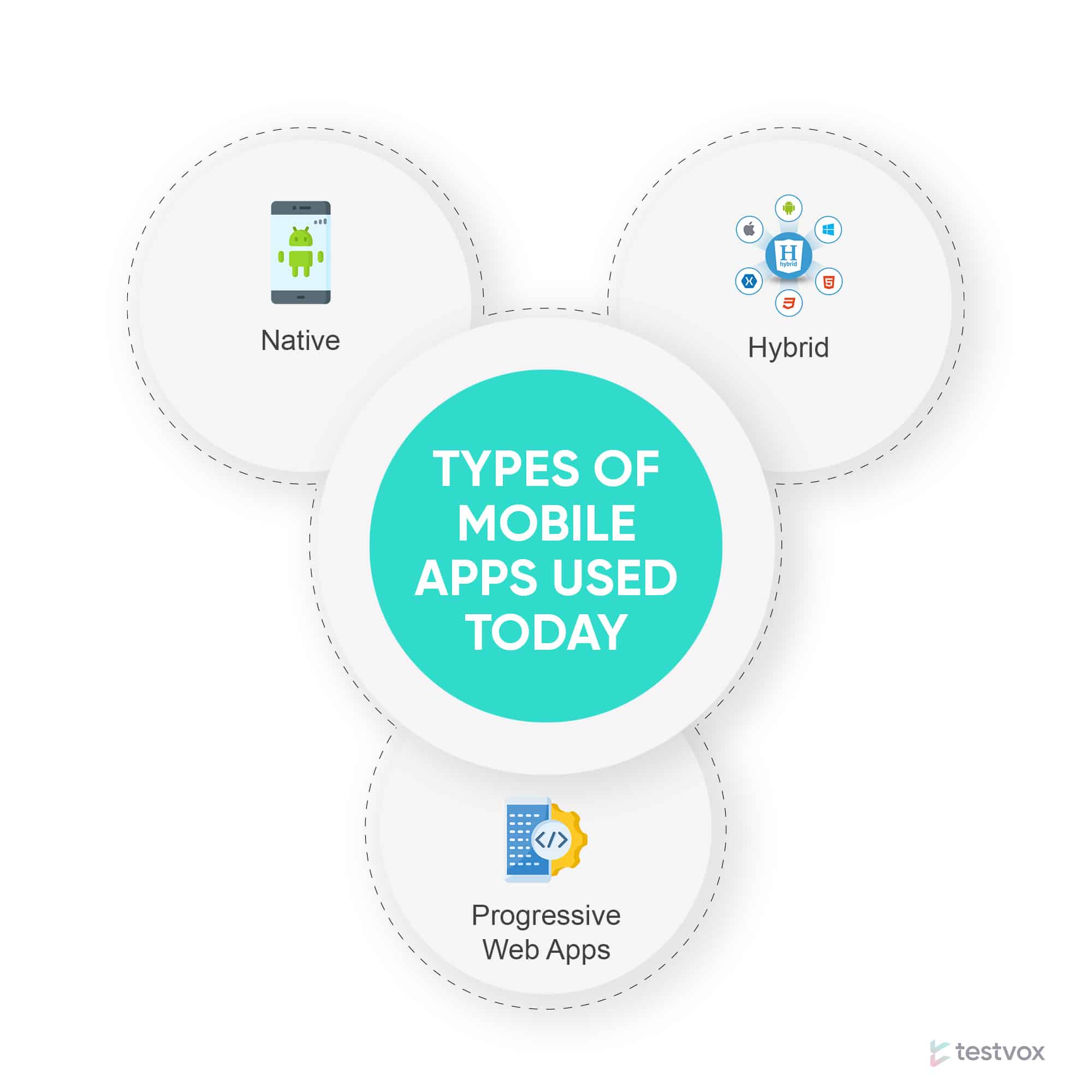 Mobile App Testing Best Practices And Challenges