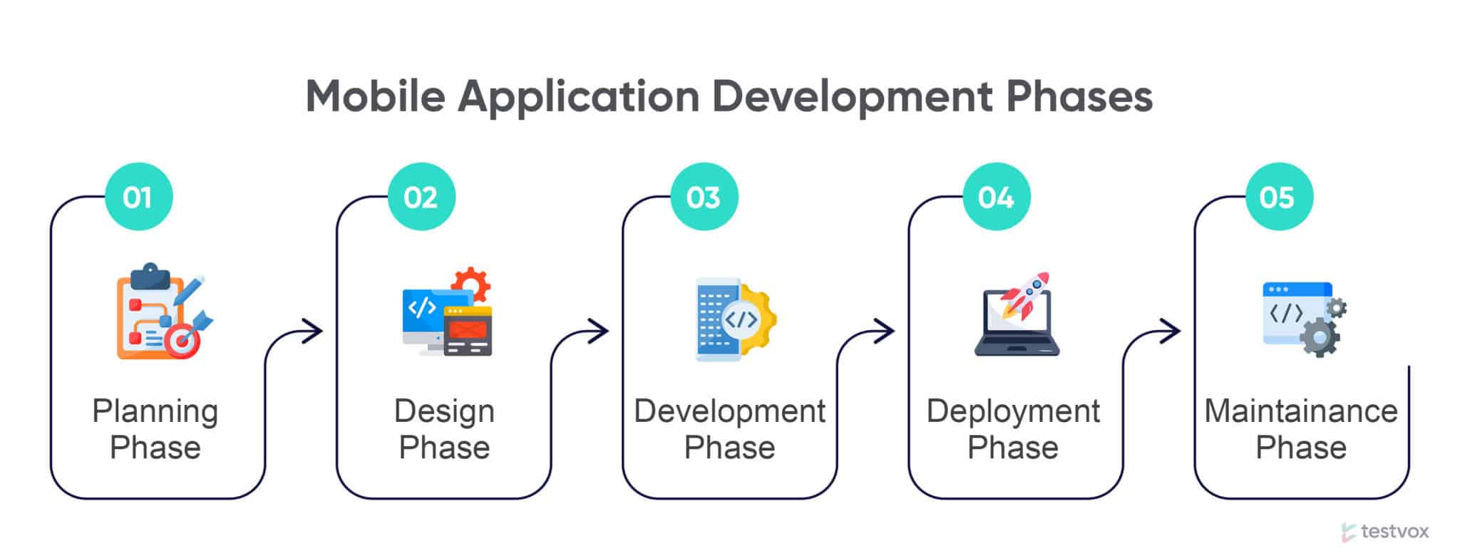 Mobile App Testing--Best Practices and challenges.