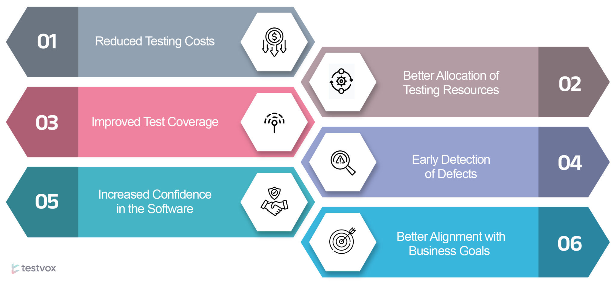 Risk-Based Testing to Optimize Software Development Budget