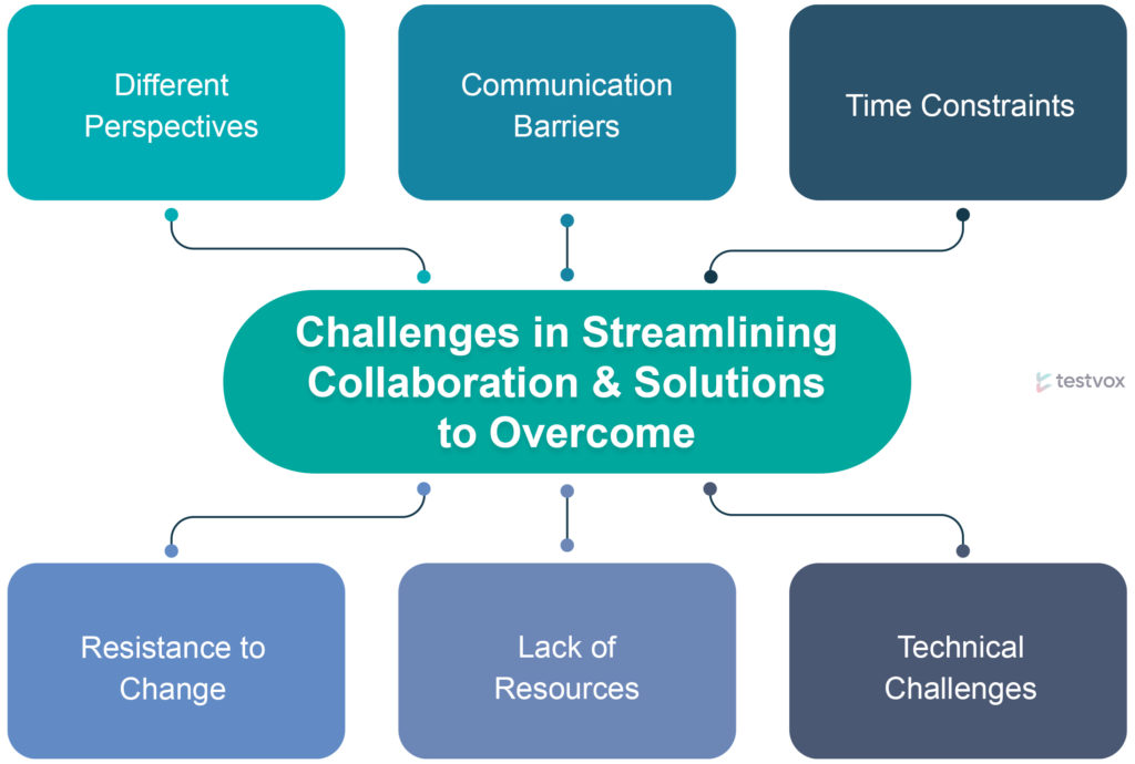 Code review and testing - It's Importance in software development.