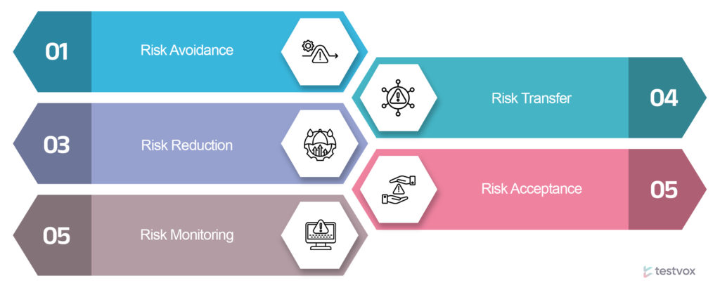 Risk-Based Testing to Optimize Software Development Budget