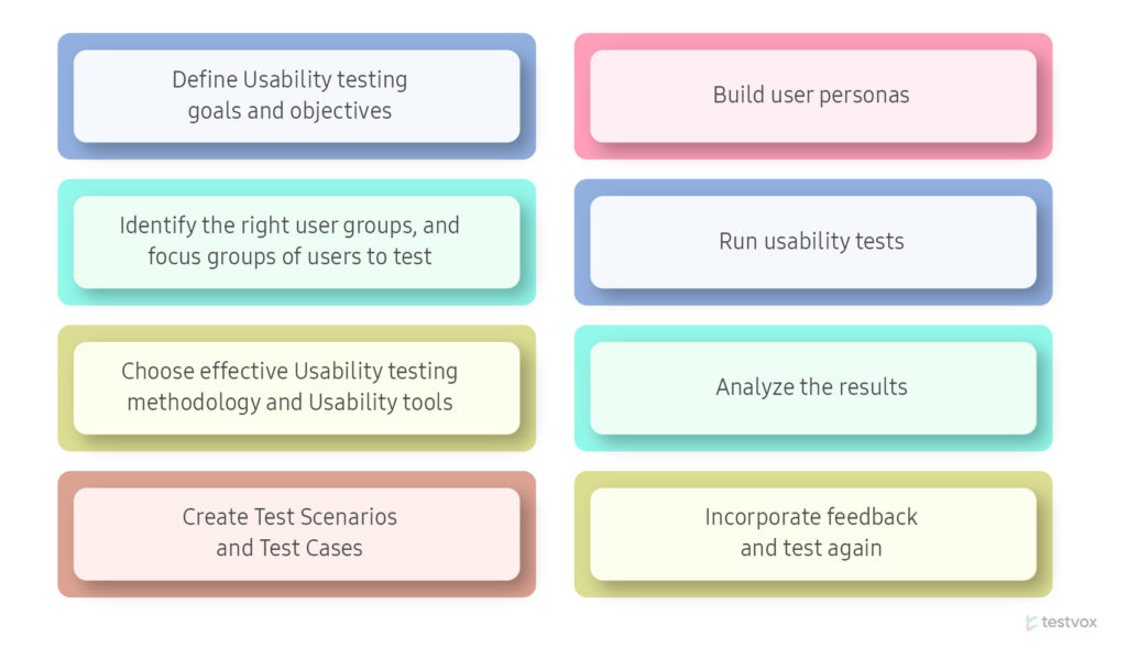 Good Usability Testing Strategy for Modern Agile Testing