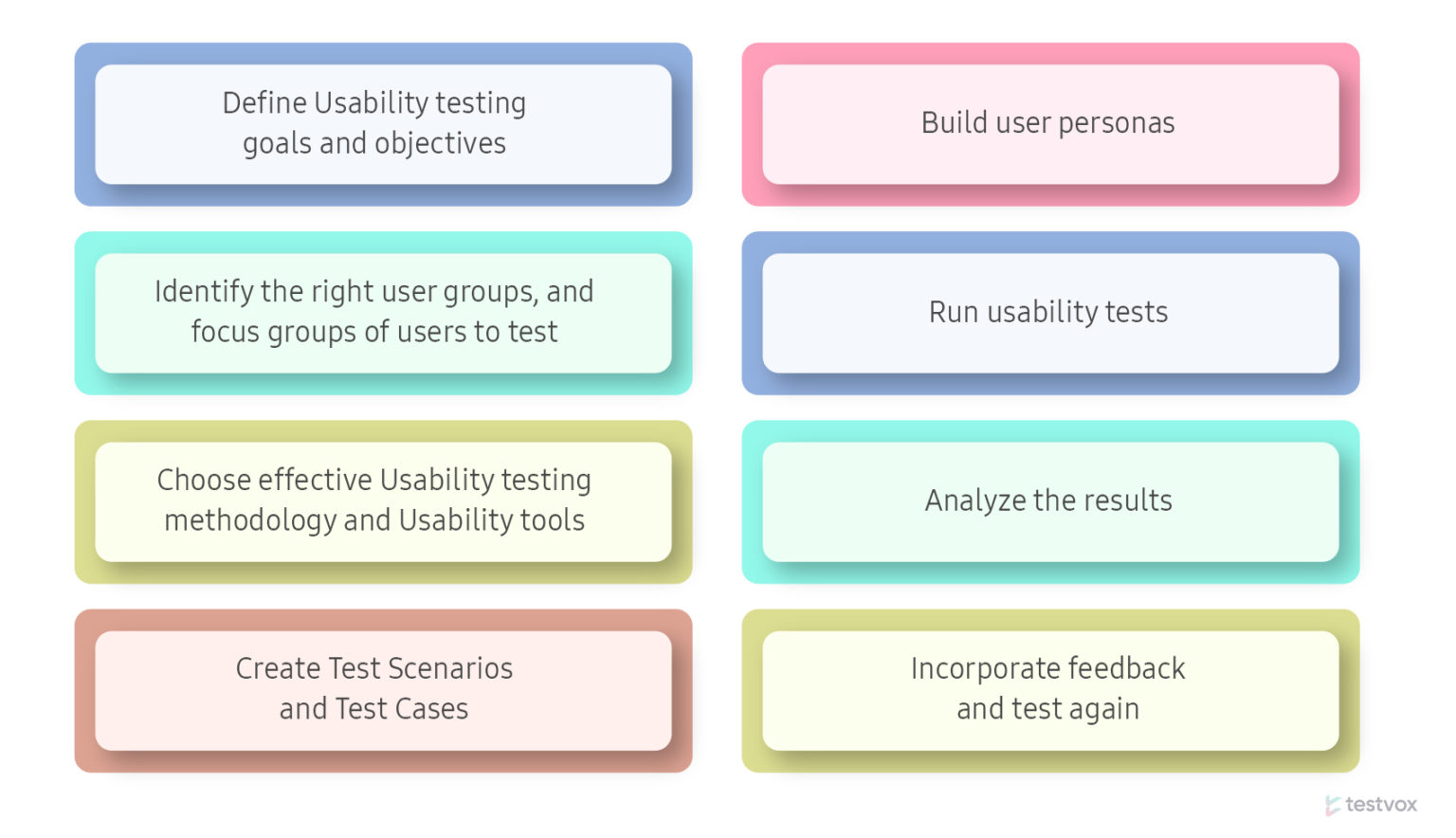 Good Usability Testing Strategy for Modern Agile Testing