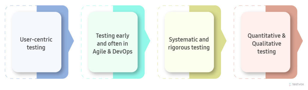 Good Usability Testing Strategy for Modern Agile Testing