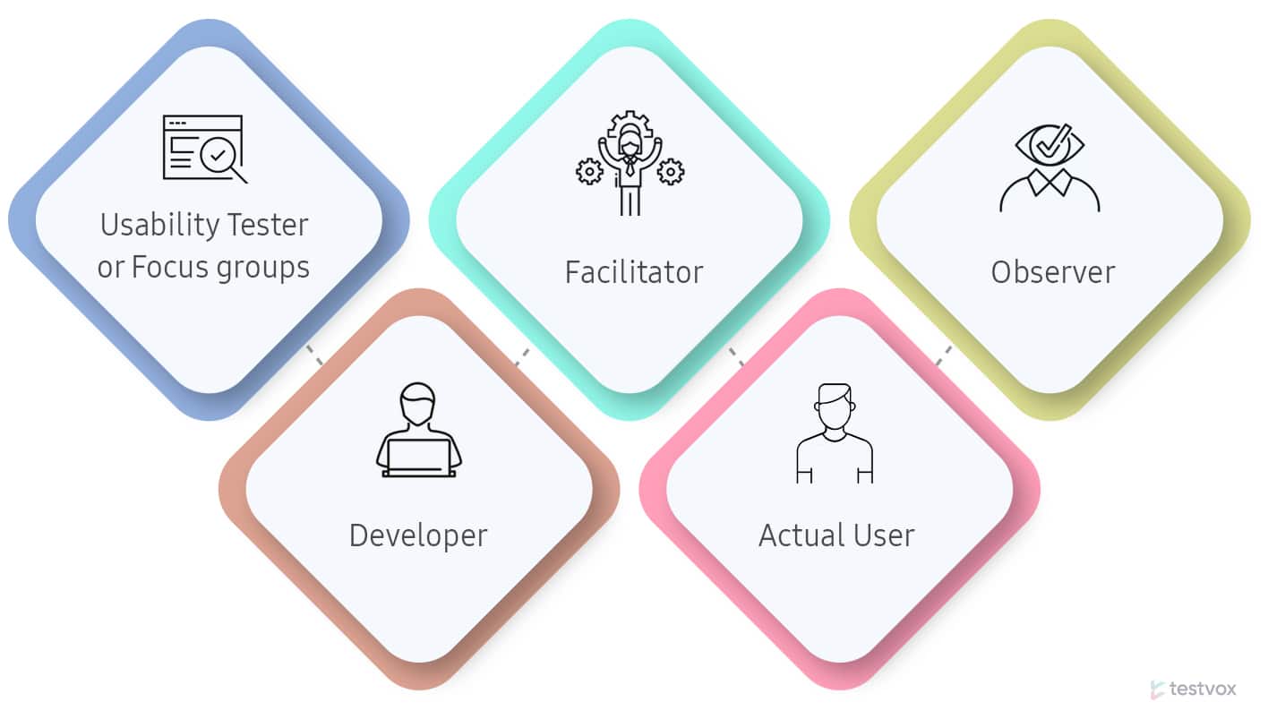 Good Usability Testing Strategy for Modern Agile Testing