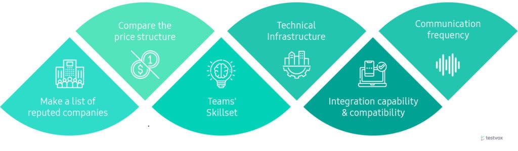 software testing company for startups - How to choose the best?