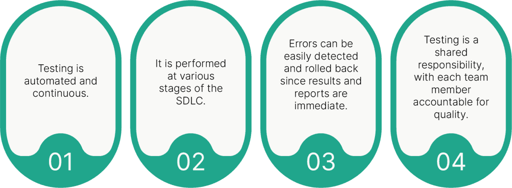 Transforming Software Quality : DevOps in Automation Testing